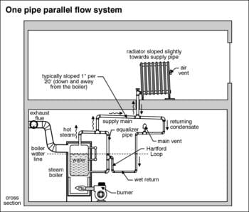 Home Inspections – All In One Home Inspection LLC